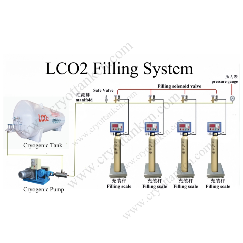LCO2 Filling China Factory_China Manufacture_China Supplier - Shandong Zhongneng Zhihua Energy ...
